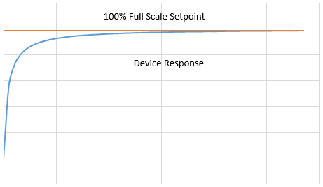 PID tuning (PD/PDF and PD2I) tutorial - Alicat Scientific