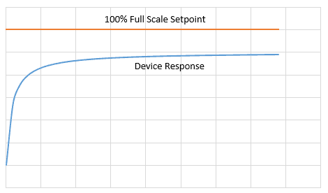 PID tuning (PD/PDF and PD2I) tutorial - Alicat Scientific