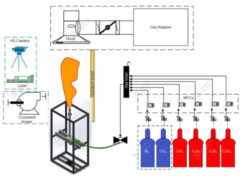 Low Methane Flare Gases - Alicat Scientific